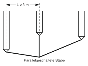 Erder – Installation und Messungen – Planungskompendium Energieverteilung