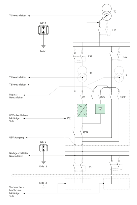 Netzsysteme für Anlagen mit USV – Planungskompendium Energieverteilung